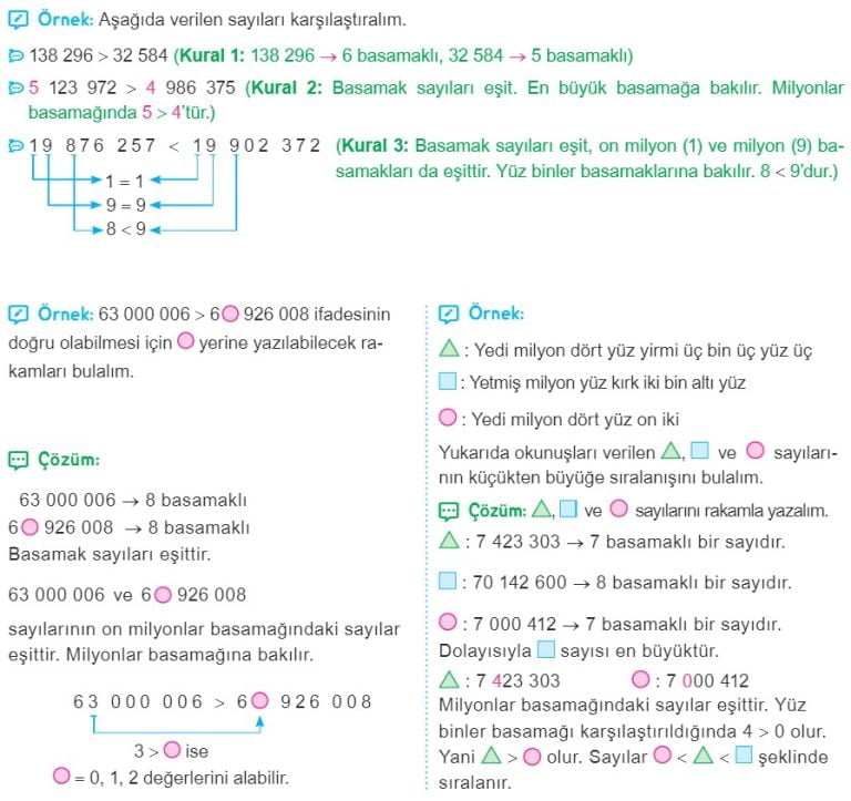5. Sınıf Milyonlar konu anlatımı 7, 8, 9 Basamaklı Doğal Sayılar ...