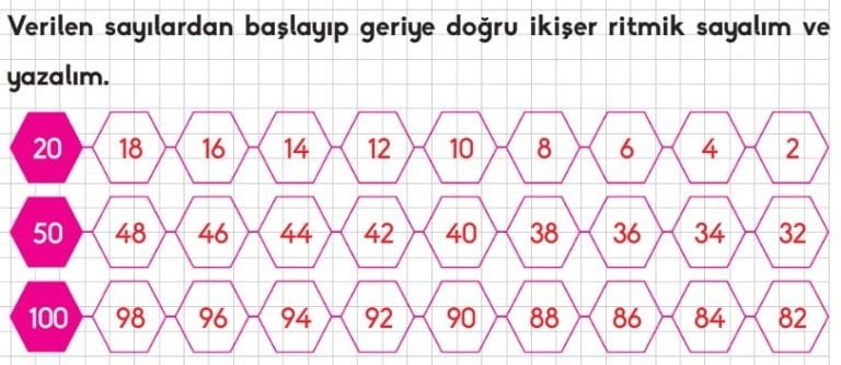 2. Sınıf Ritmik Sayma Konu Anlatımı Etkinlikleri Çalışma Kağıdı