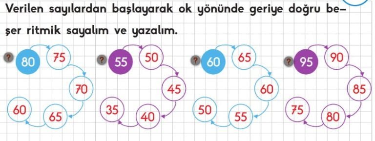 2. Sınıf Ritmik Sayma Konu Anlatımı Etkinlikleri Çalışma Kağıdı