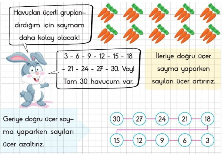 2. Sınıf Ritmik Sayma Konu Anlatımı Etkinlikleri Çalışma Kağıdı