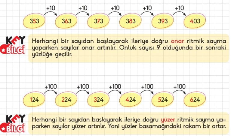 3. Sınıf Ritmik Sayma Konu Anlatımı, Etkinlikleri, Çalışma Kağıdı