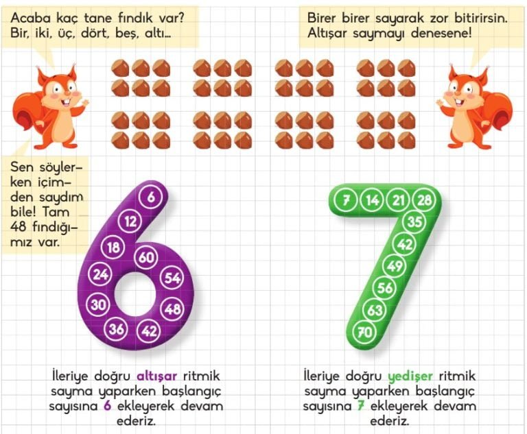 3. Sınıf Ritmik Sayma Konu Anlatımı, Etkinlikleri, Çalışma Kağıdı