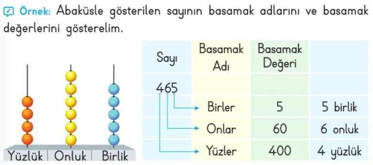 3. Sınıf Basamak Adları ve Basamak Değeri konu anlatımı, etkinlikleri ...