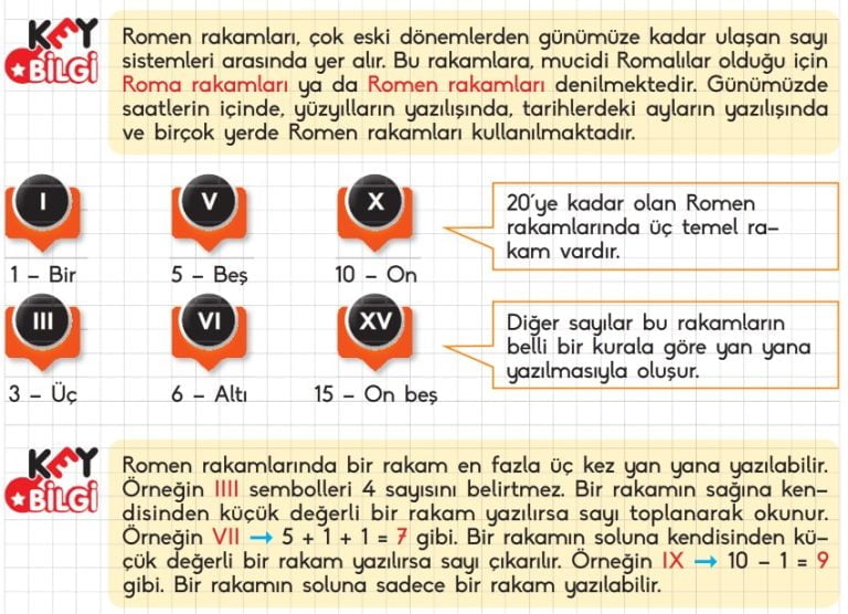 3. Sınıf Romen Rakamları Konu Anlatımı Etkinlik Çalışma Kağıdı