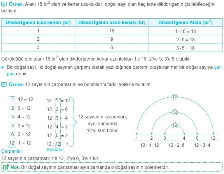 6. Sınıf Çarpanlar ve Katlar Konu Anlatımı, Çözümlü Sorular, Çalışma Kağıdı