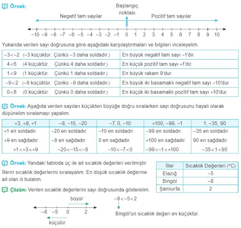 6. Sınıf Tam Sayılar Konu Anlatımı Soru ve Çözümleri Tam Sayılarda ...